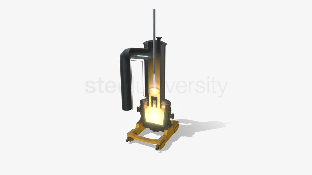 Steelmaking - EN - A 3D model collection by steeluniversity - Sketchfab