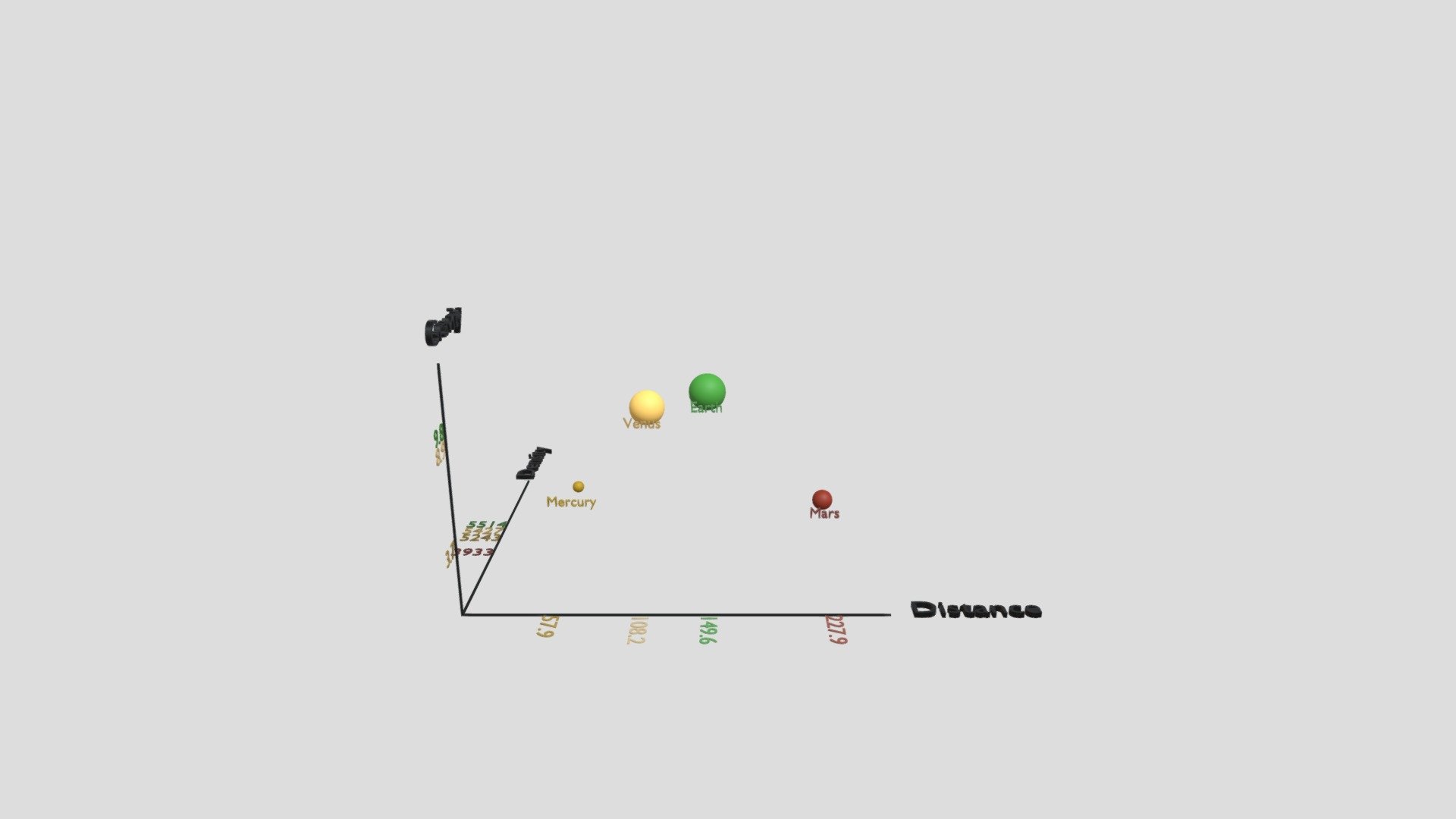 3D Bubble Chart Rocky Planets - Download Free 3D model by thomas_hci ...