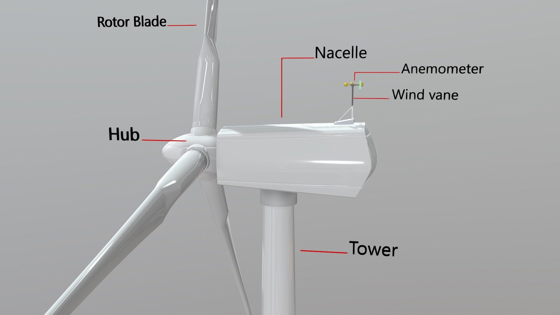Wind turbines diagram - 3D model by luismi93 [5244ada] - Sketchfab