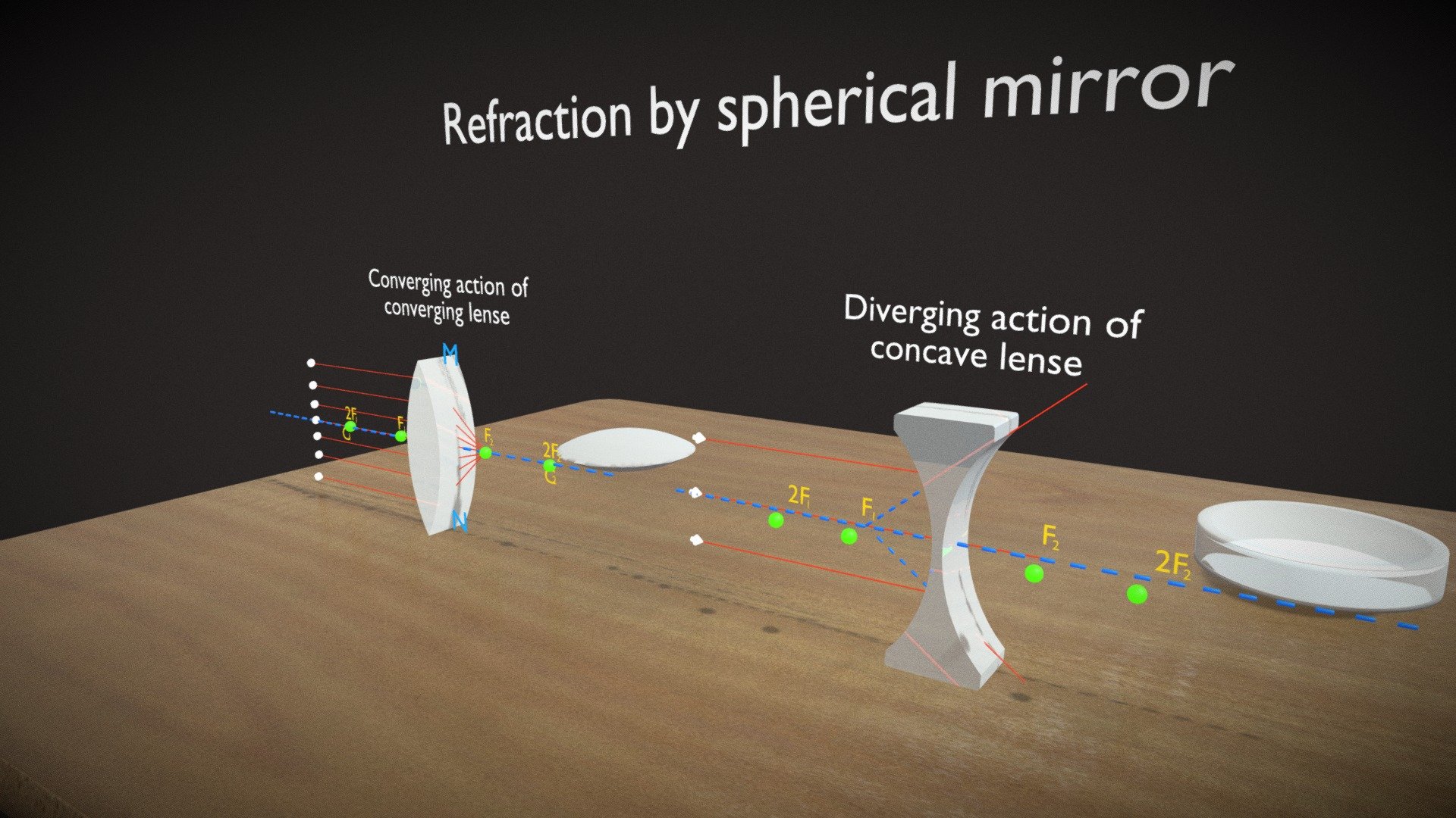 Concave Lense and convex Lense 9.12 - 3D model by VisualPathshala ...