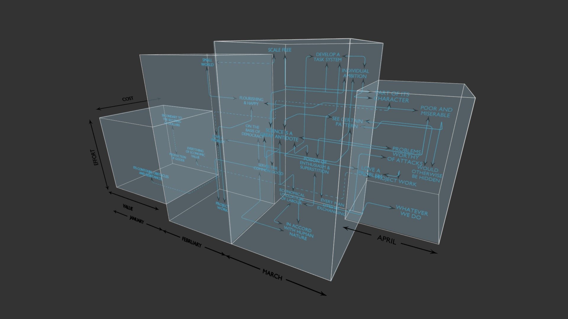 Software Infographic - 3D model by lucianparaian [566dd78] - Sketchfab