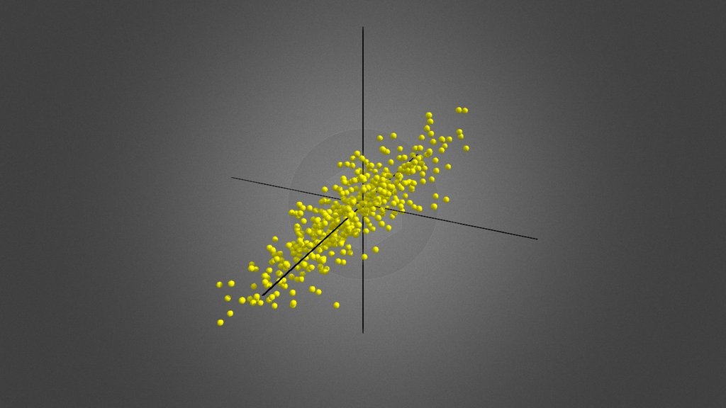 3D scatterplot with more depth cues (Test) - 3D model by sfcheung ...