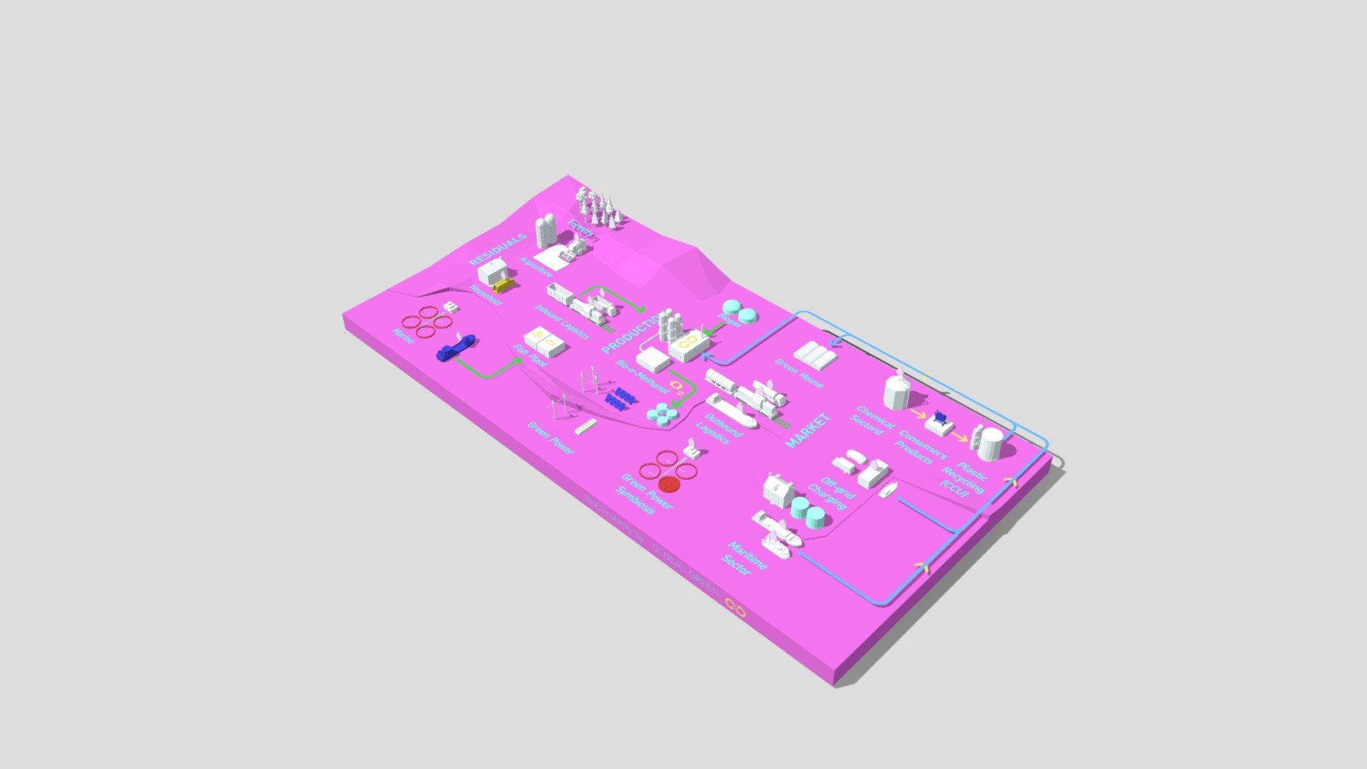 Untitled - 3D model by Marmin [5847bd8] - Sketchfab