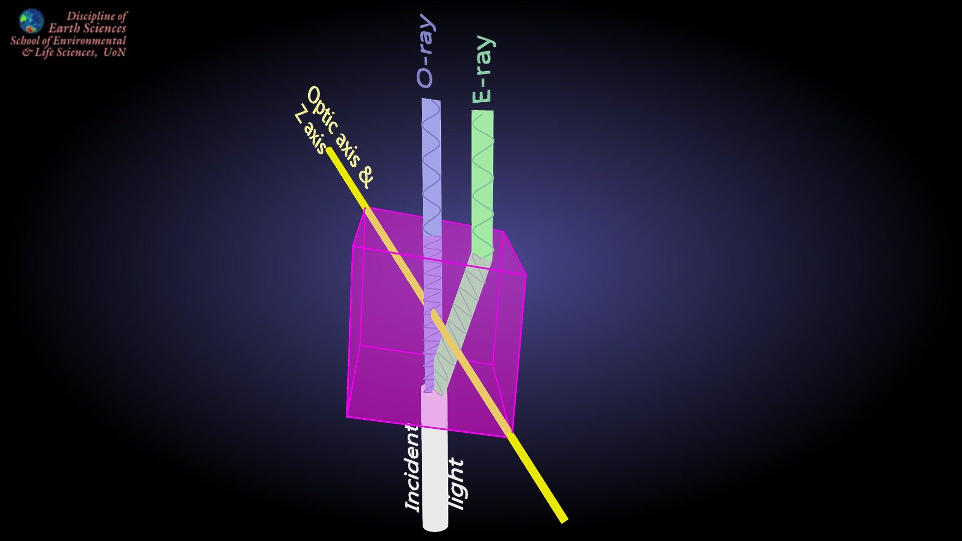Double Refraction Calcite - enhanced version - 3D model by Earth ...