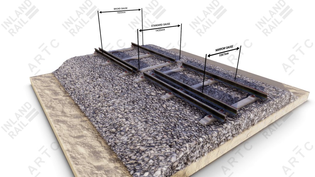 Rail 101 - A 3D model collection by ARTC_IR - Sketchfab
