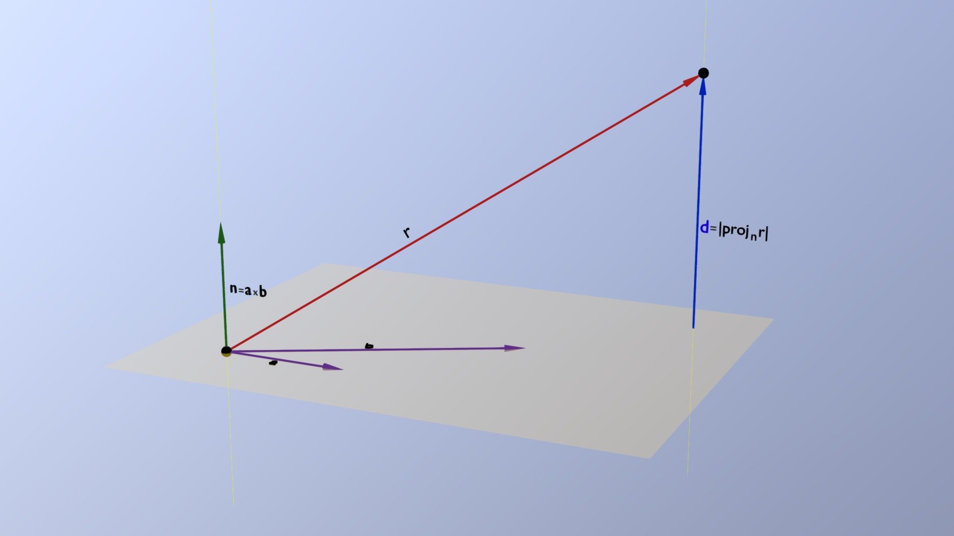 Point to plain distance - 3D model by borodin [5b8c0b1] - Sketchfab