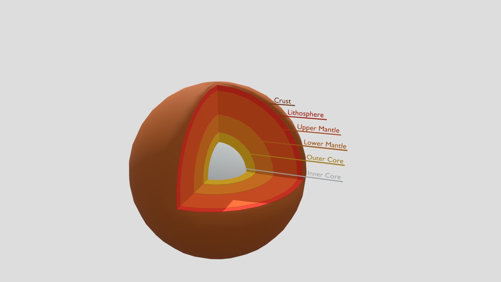 Earth Layers Model - 3D model by thepigpog [5c3cc10] - Sketchfab