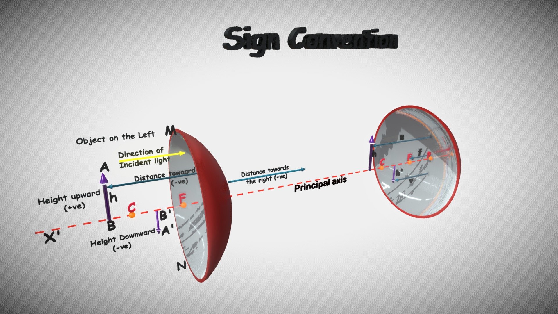 Sign convention mirror 9.9 - 3D model by VisualPathshala [5cdeb0c ...