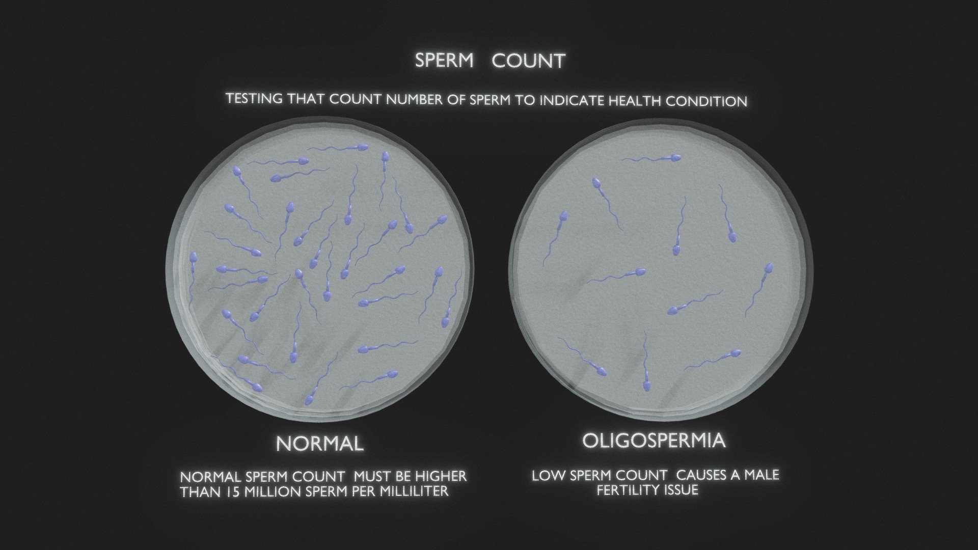 Sperm Count - Normal vs Oligospermia - Buy Royalty Free 3D model by ...