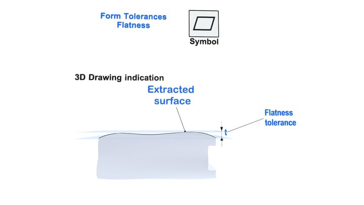 Straightness 3D models - Sketchfab