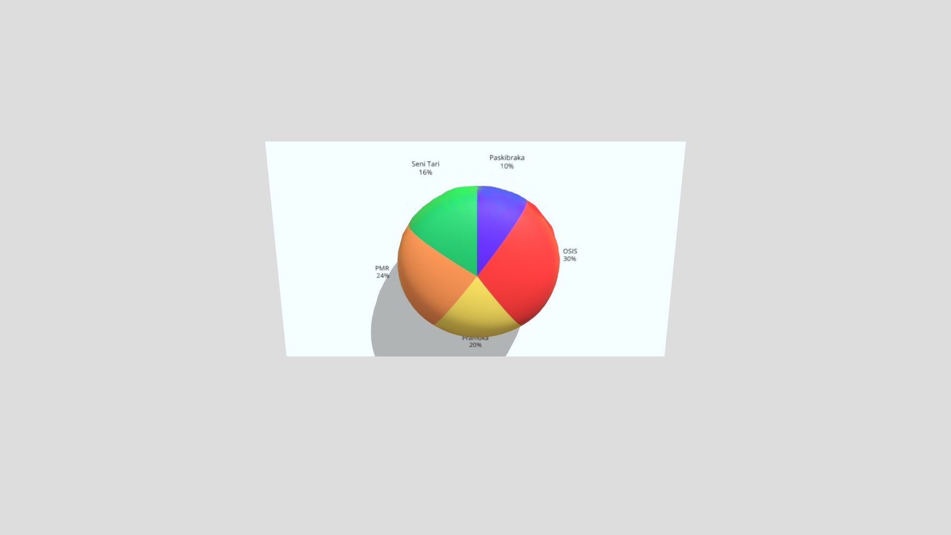 Diagram Lingkaran - 3D model by laelifathulkhoirimaulidi [60dac6d ...