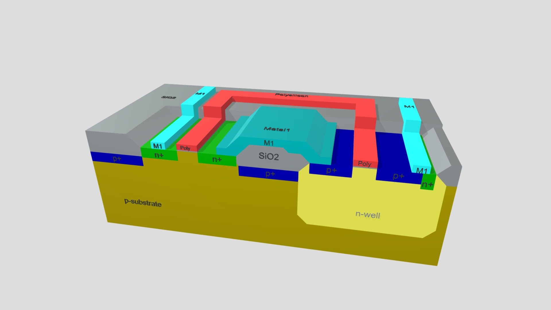 CMOS Structure - 3D model by ngwaili406 [64c1d4c] - Sketchfab
