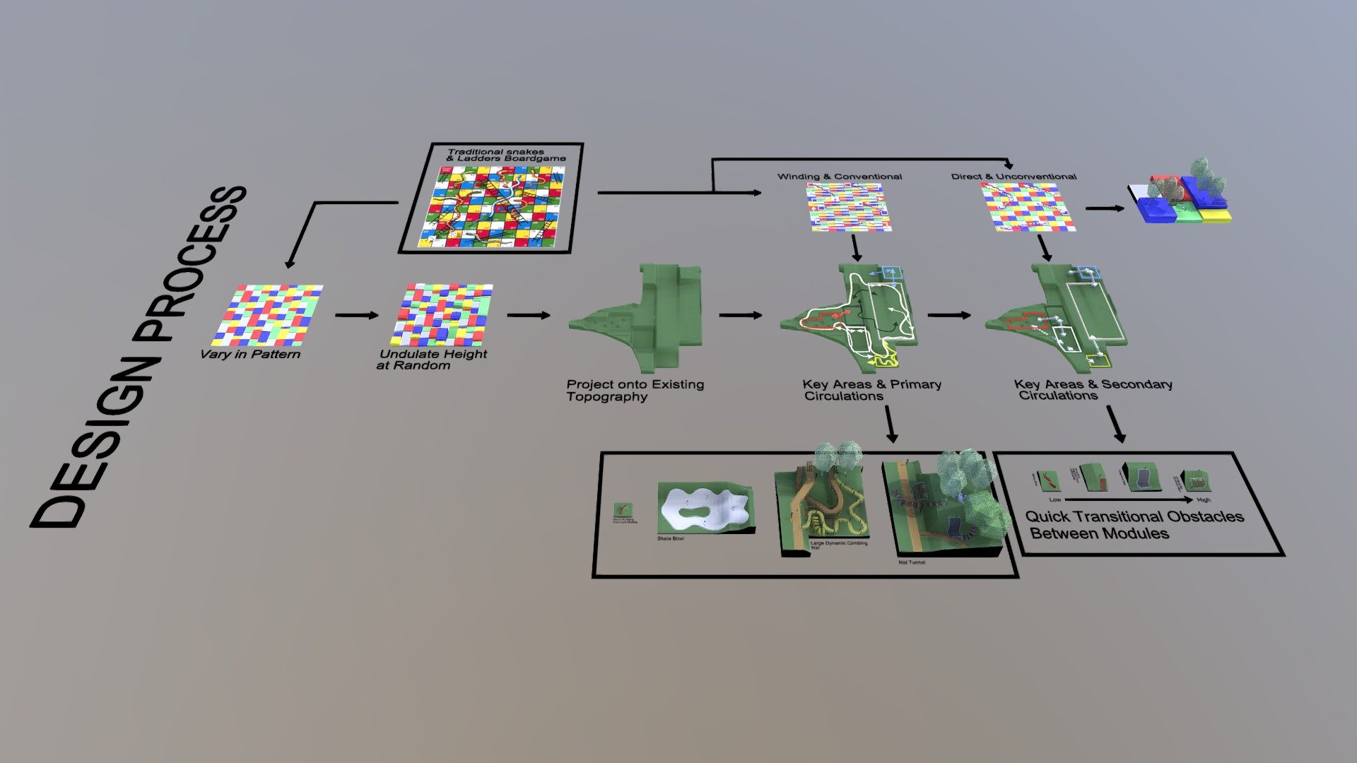 Benjamin - Design Process - 3D model by Dr. Ervine Lin (@akilse ...
