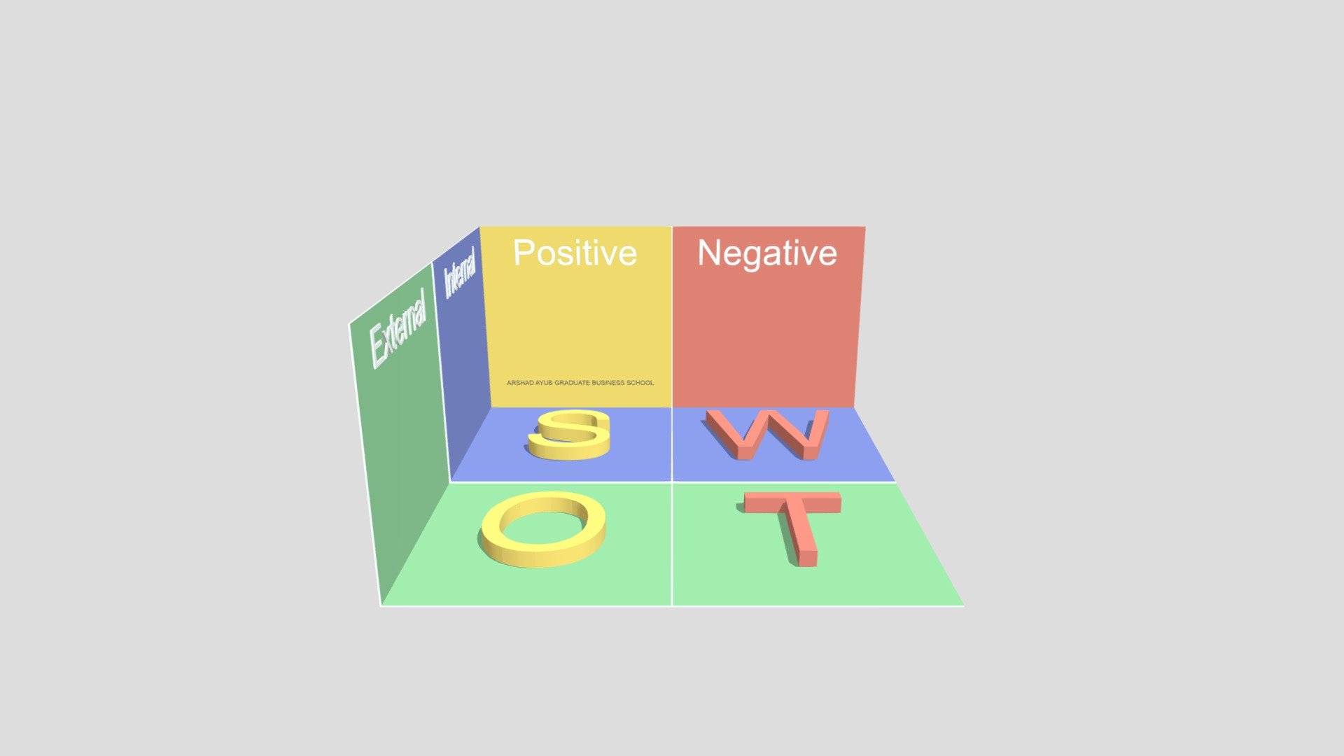 SWOT Analysis AAGBS - Download Free 3D model by zoolfman [69b4a2f ...