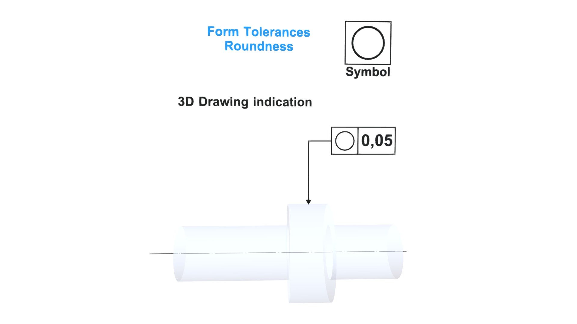 Roundness 3D indication - Download Free 3D model by raducomes [6a9c0b4 ...