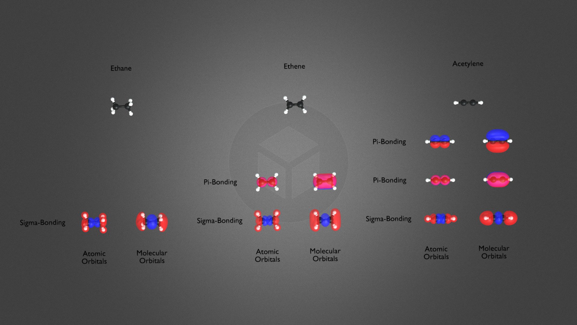 Sigma Vs Pi : AO and MO comparison - Download Free 3D model by Michael ...