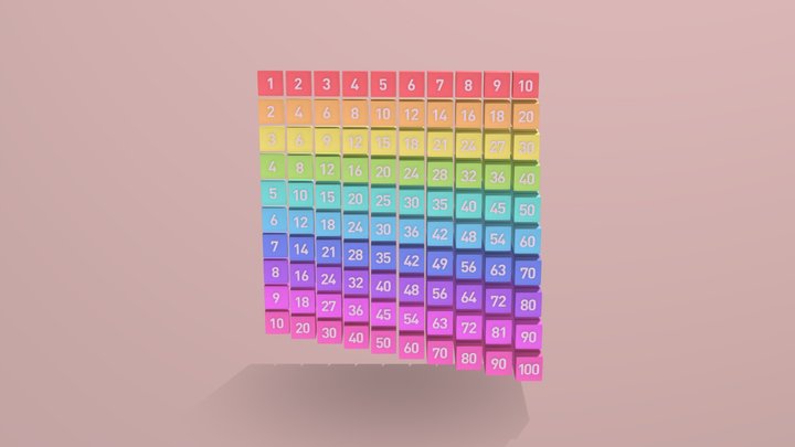 Multiplication 3D models - Sketchfab