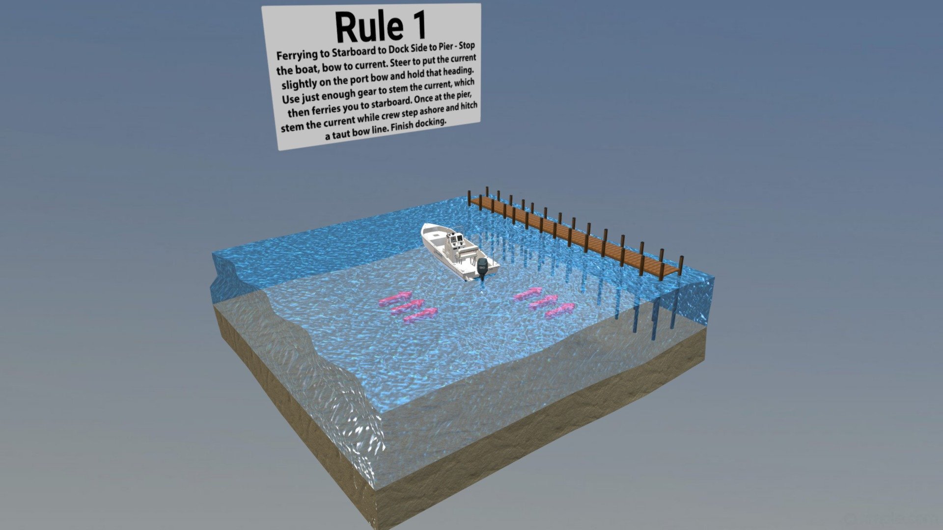 OWT - Ferrying in Current Rule 1 - 3D model by BoatUS Foundation ...