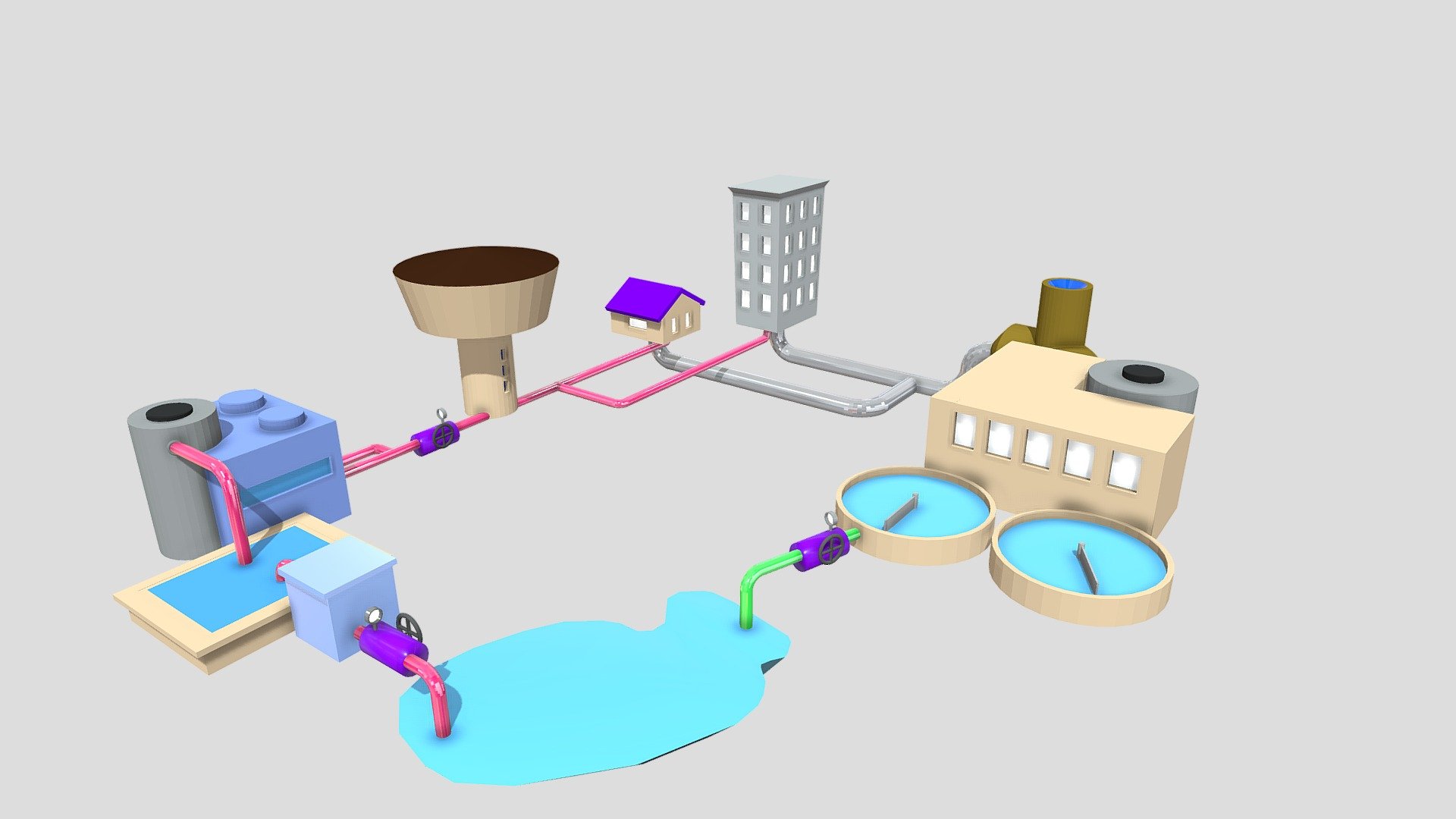 the cycle of sewage disposal - 3D model by 13009avp [7159059] - Sketchfab