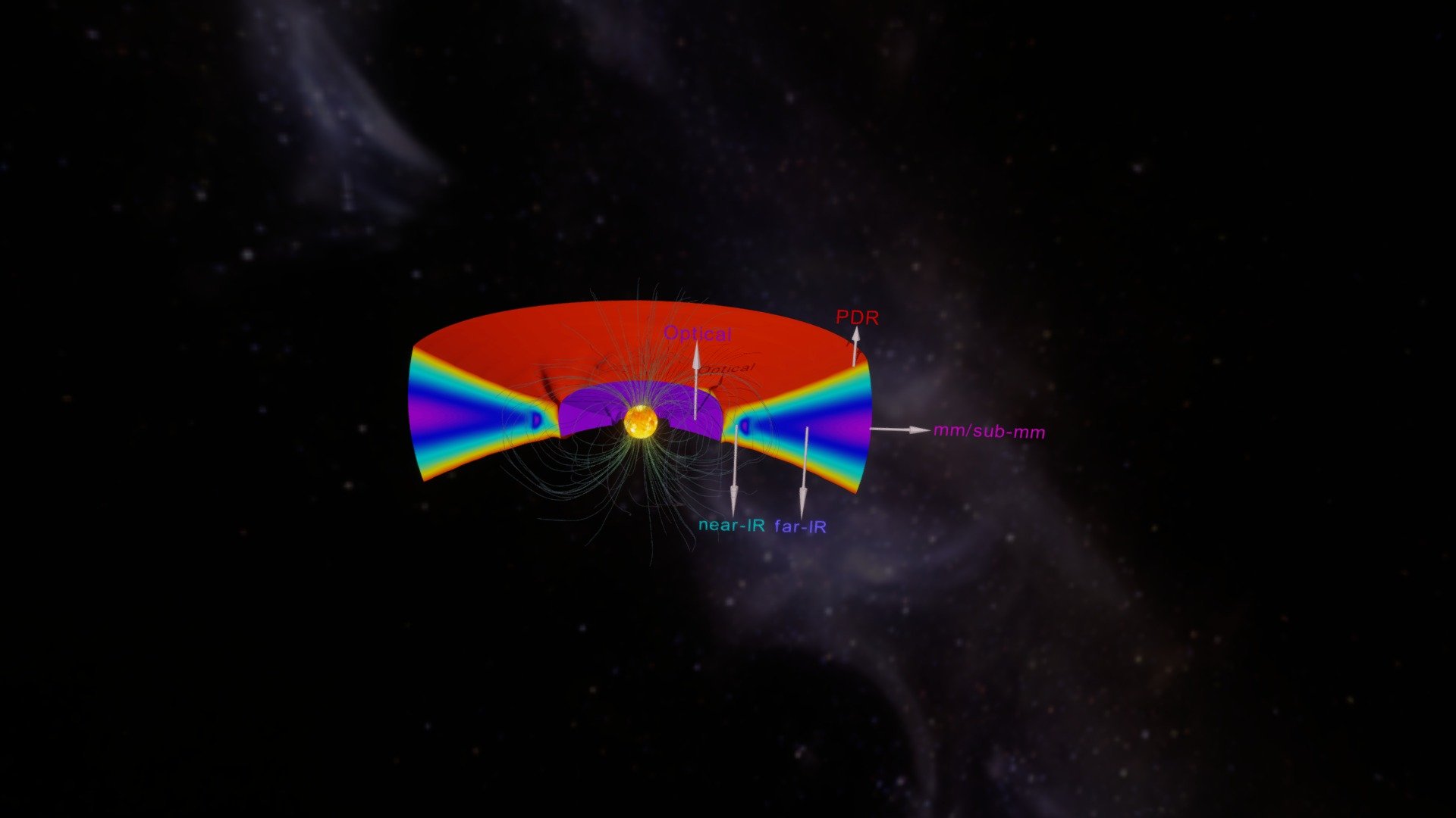 Photon emission along protostellar disks - 3D model by andre.schutzer ...
