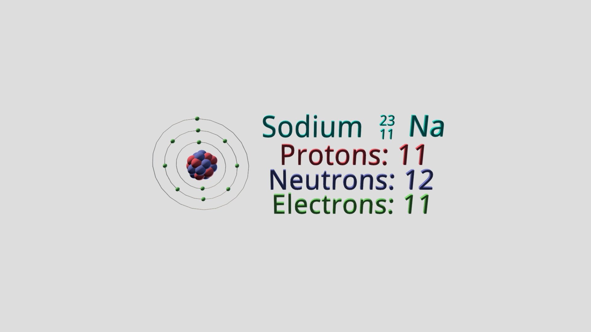 Brayden's Sodium Model - 3D model by Mrs.martinez [781956e] - Sketchfab