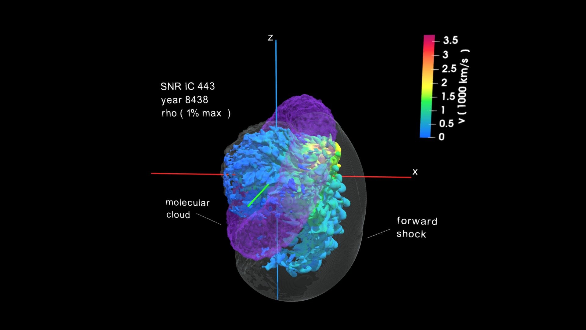 The distribution of ejecta in the SNR IC 443 - 3D model by Salvatore ...