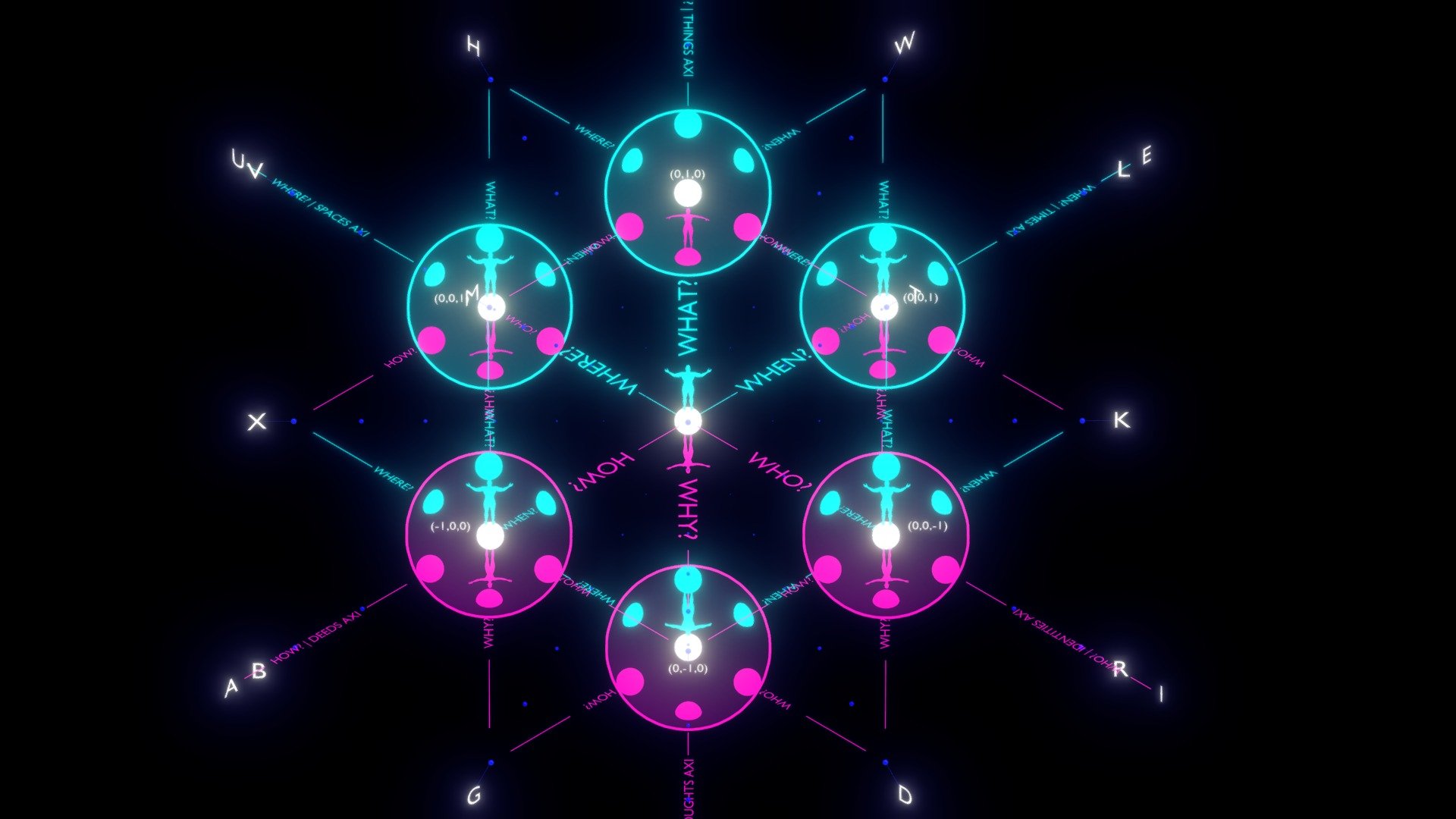 Map of Meaning or the Cubic Matrice of Languages - 3D model by ...