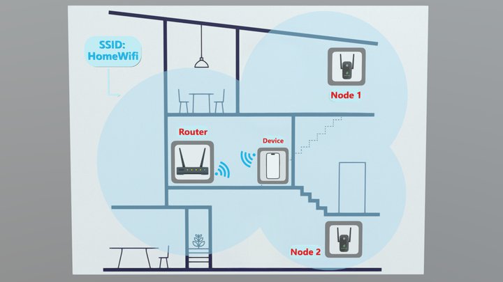 Router 3D models - Sketchfab