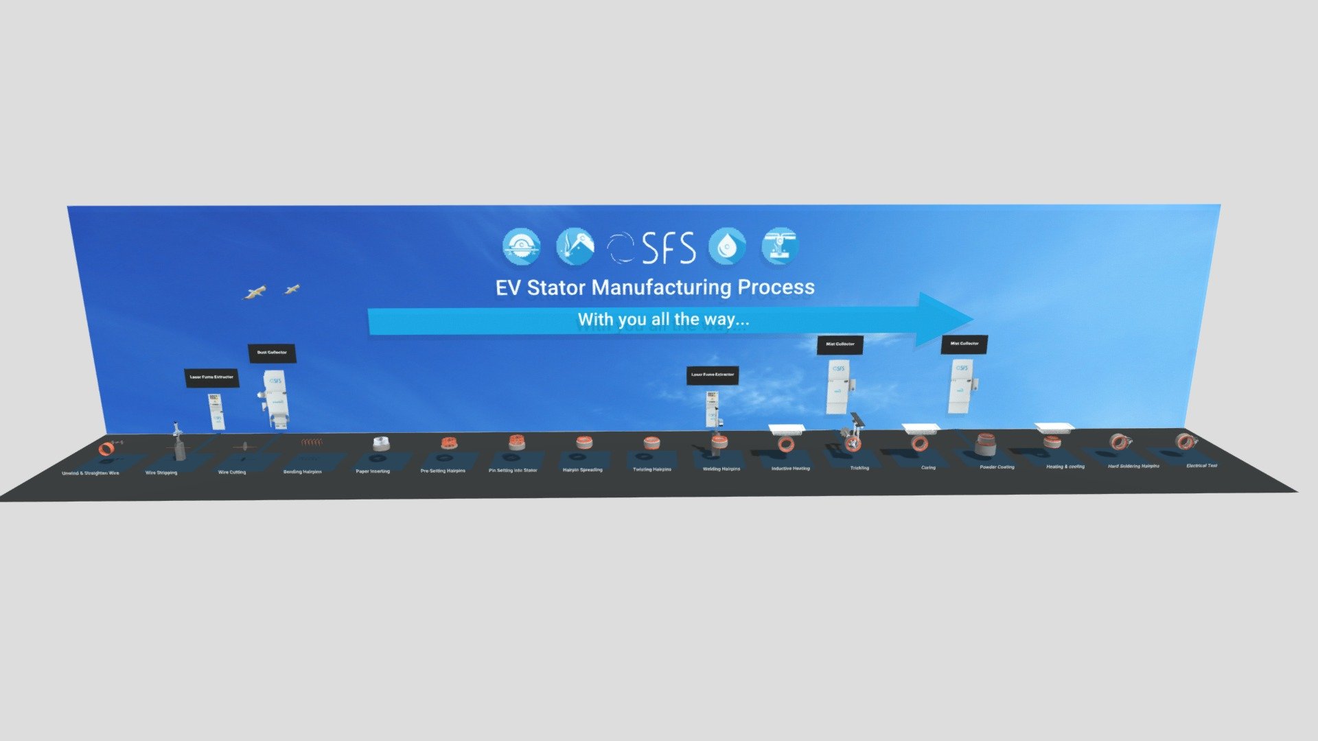 EV Stator Manufacturing Process - 3D model by qriousvjy [7f0f9cf ...