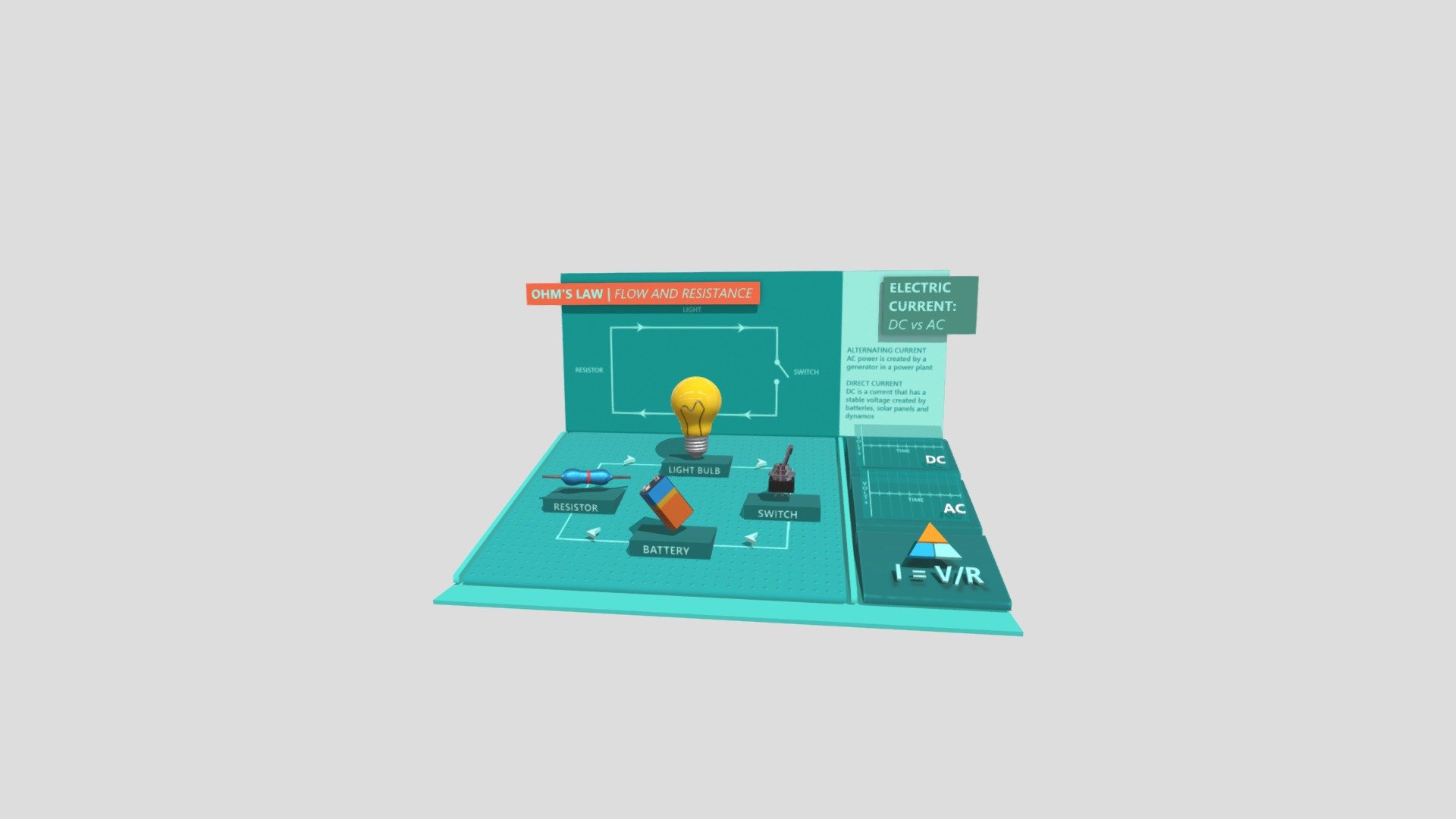 Ohm Law - 3D model by ninalestari28 [8181be6] - Sketchfab