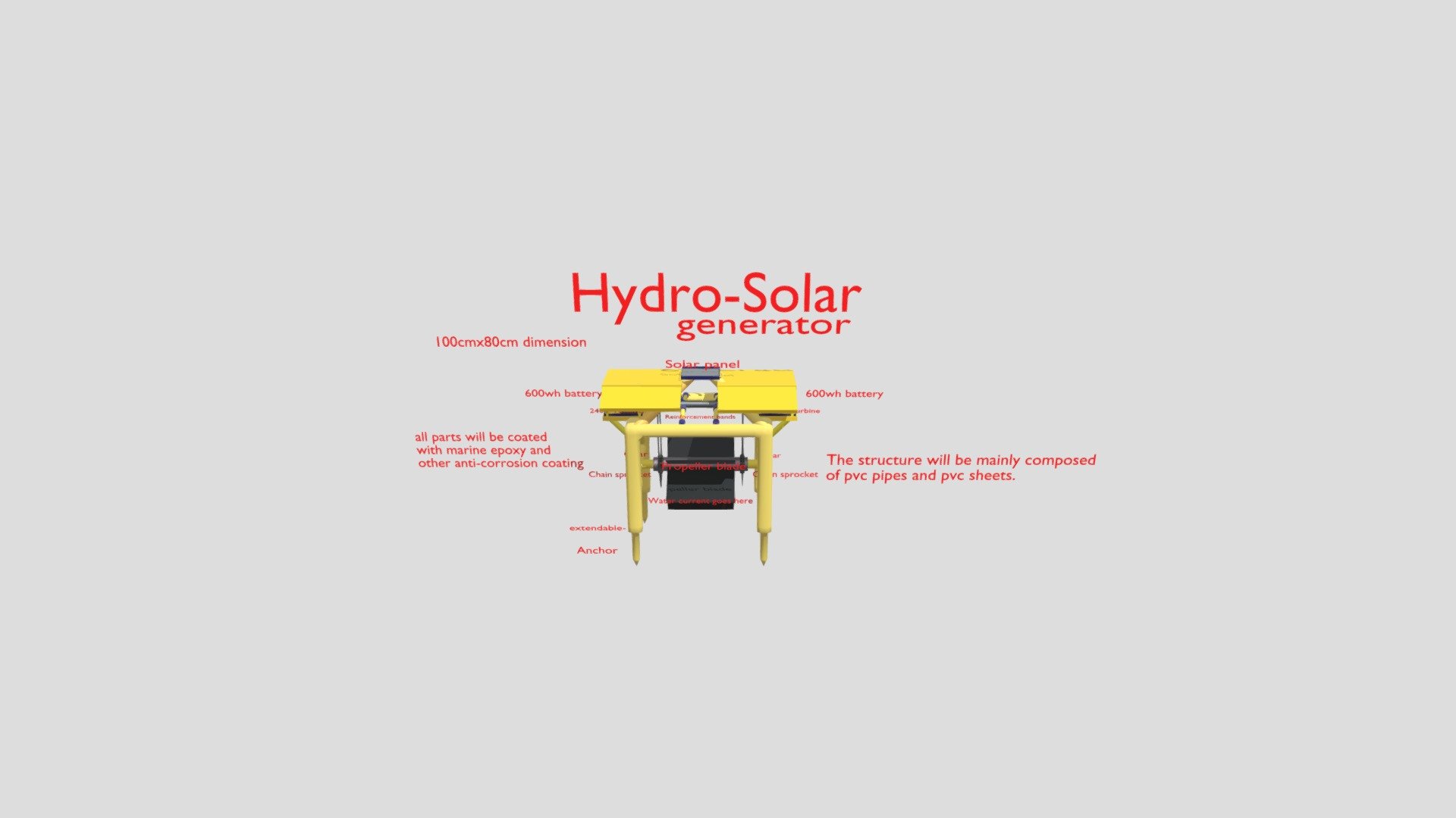 Hydro-Solar Generator Model - 3D model by CARLODAT99 [8341366] - Sketchfab