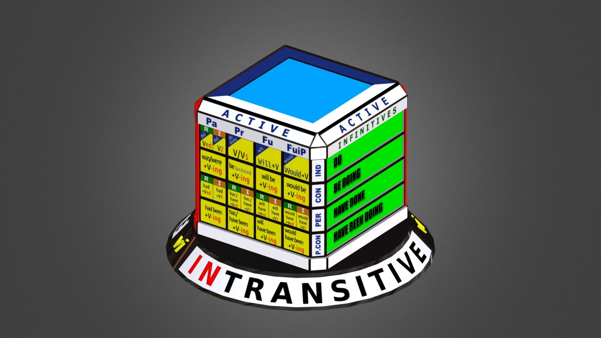 Intransitive Verbs - 3D model by granav [8415deb] - Sketchfab
