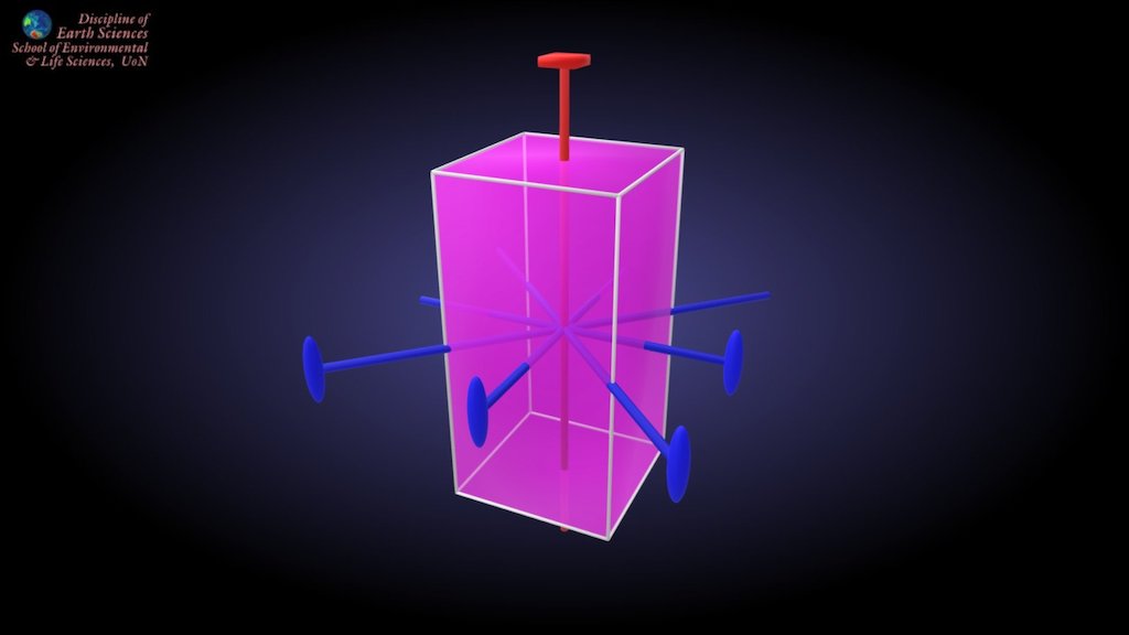 Tetragonal Prism & pinacoids - 3D model by Earth Sciences, University ...