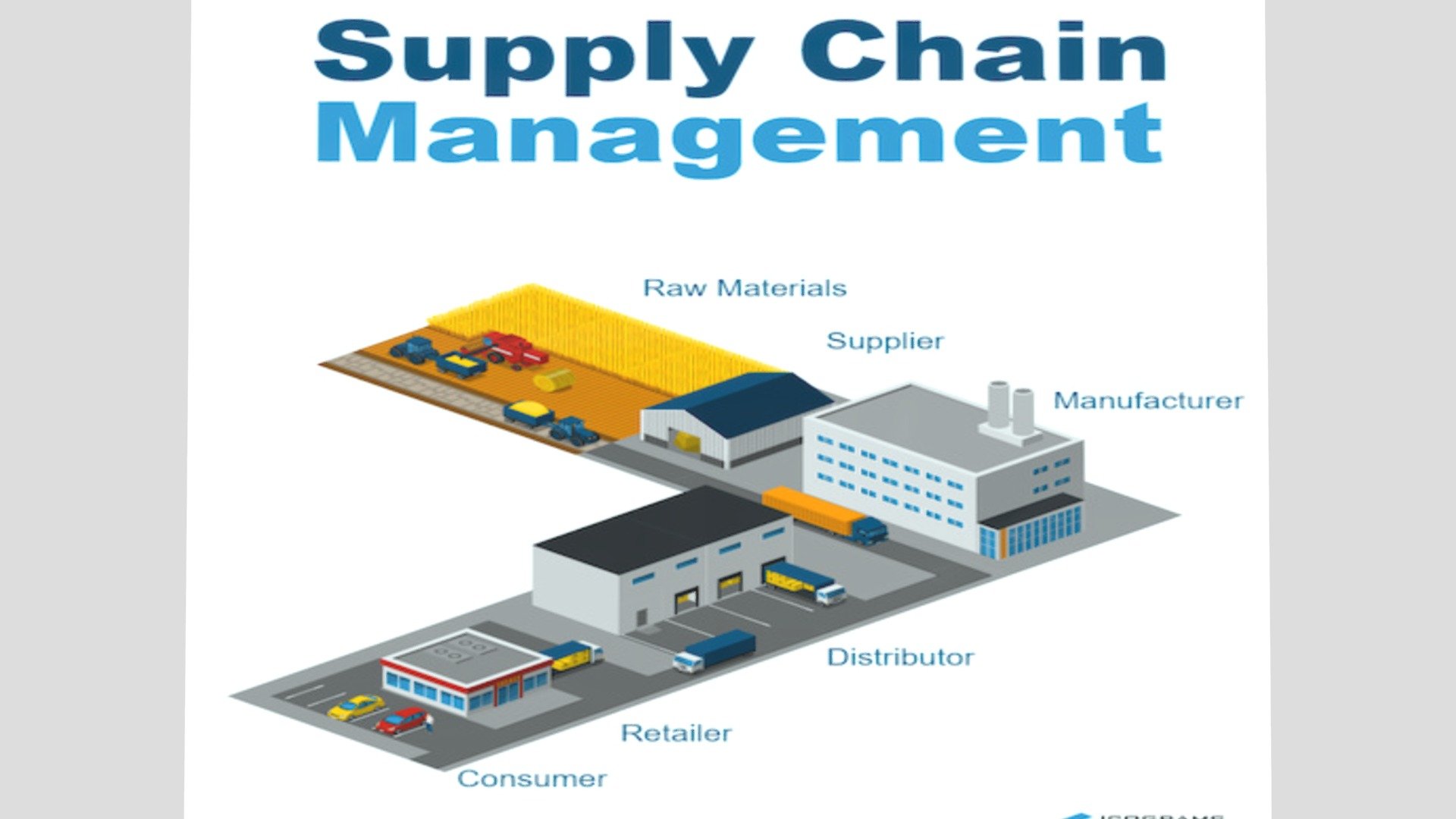 Supply Chain Management - 3D model by andredwijanto [84e387f] - Sketchfab