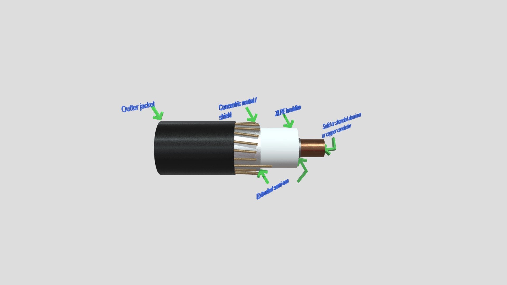Cable Cross Section-2 - 3D model by j.jacobson_ [8530b1f] - Sketchfab