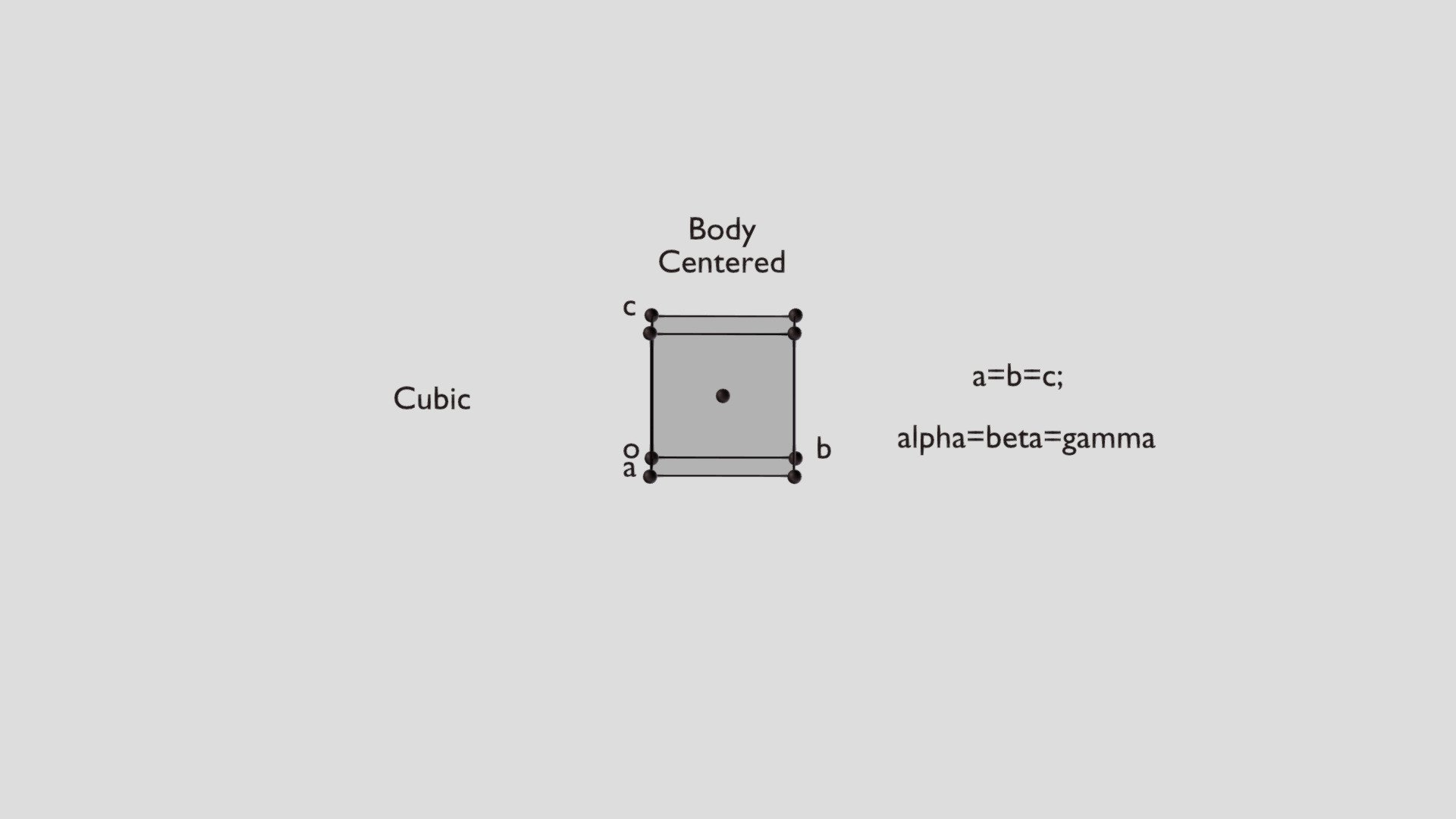 Body-Centered Cubic Unit Cell - Download Free 3D model by Michael ...