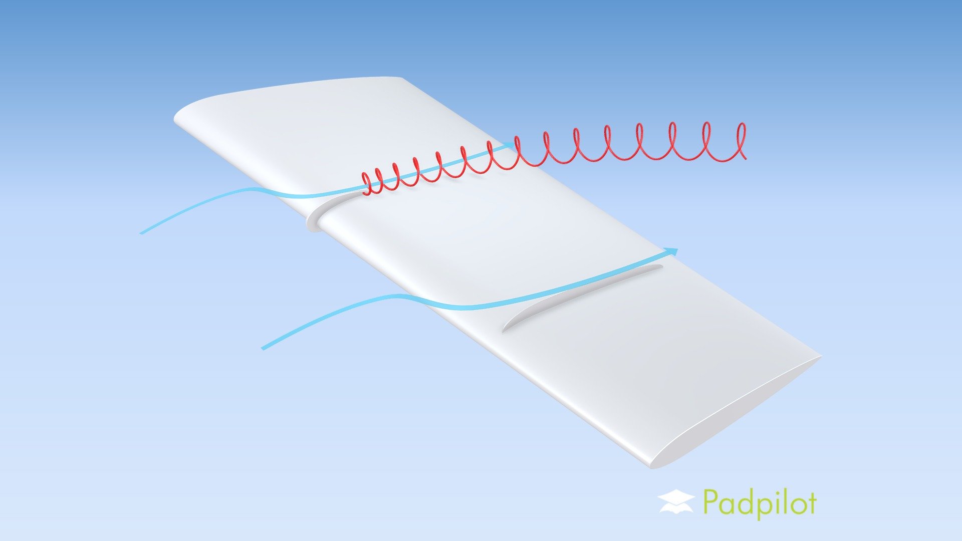 Wing Fences and Vortilons - 3D model by Padpilot [8a74760] - Sketchfab