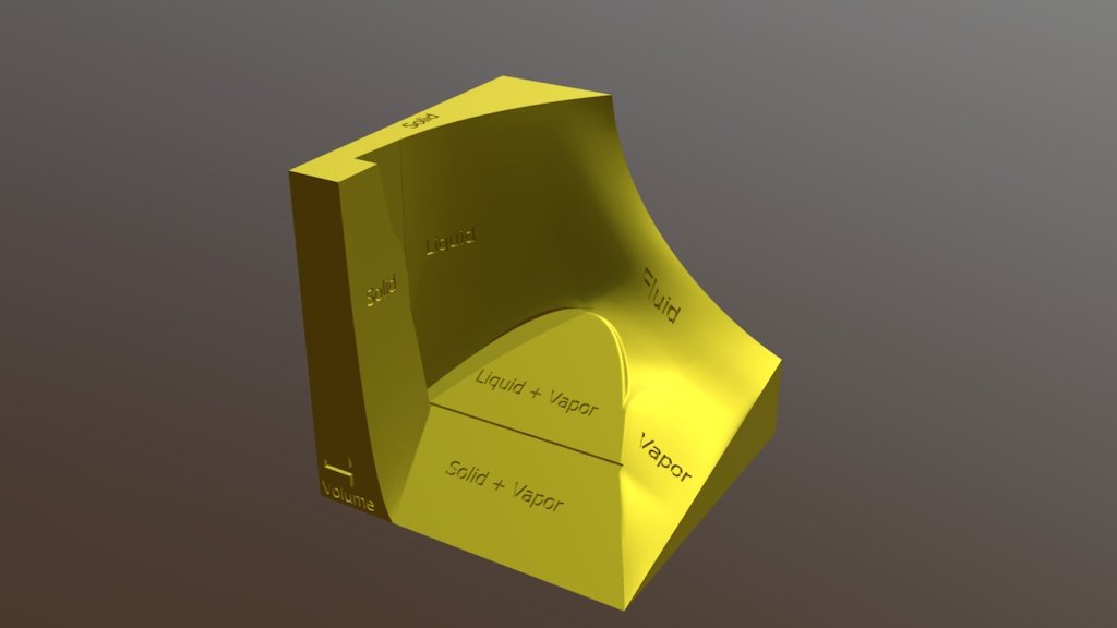 Water PVT With Labels - Download Free 3D model by saravia.tw [8ac36ed ...