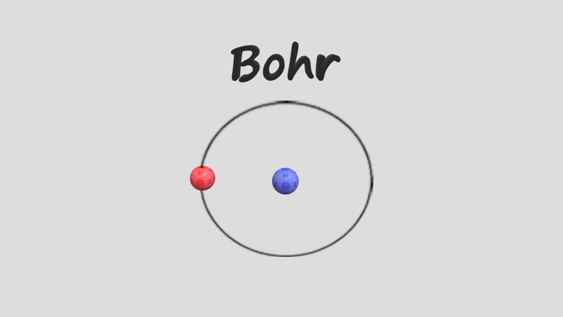 Teori Atom Bohr - 3D model by afiraqis [8da226f] - Sketchfab