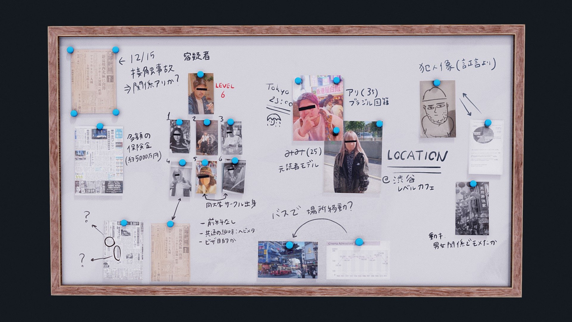 Police Pinboard Japanese - 3D model by Reberu Games (@ReberuGames ...