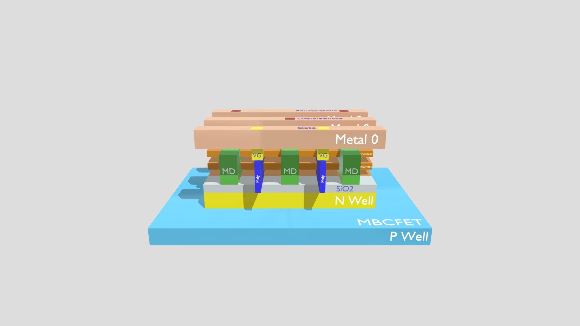 MBCFET - 3D model by Shubham_Kr [8fc76bc] - Sketchfab
