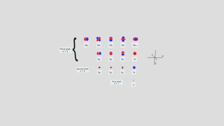 Atomic_orbitals 3D models - Sketchfab