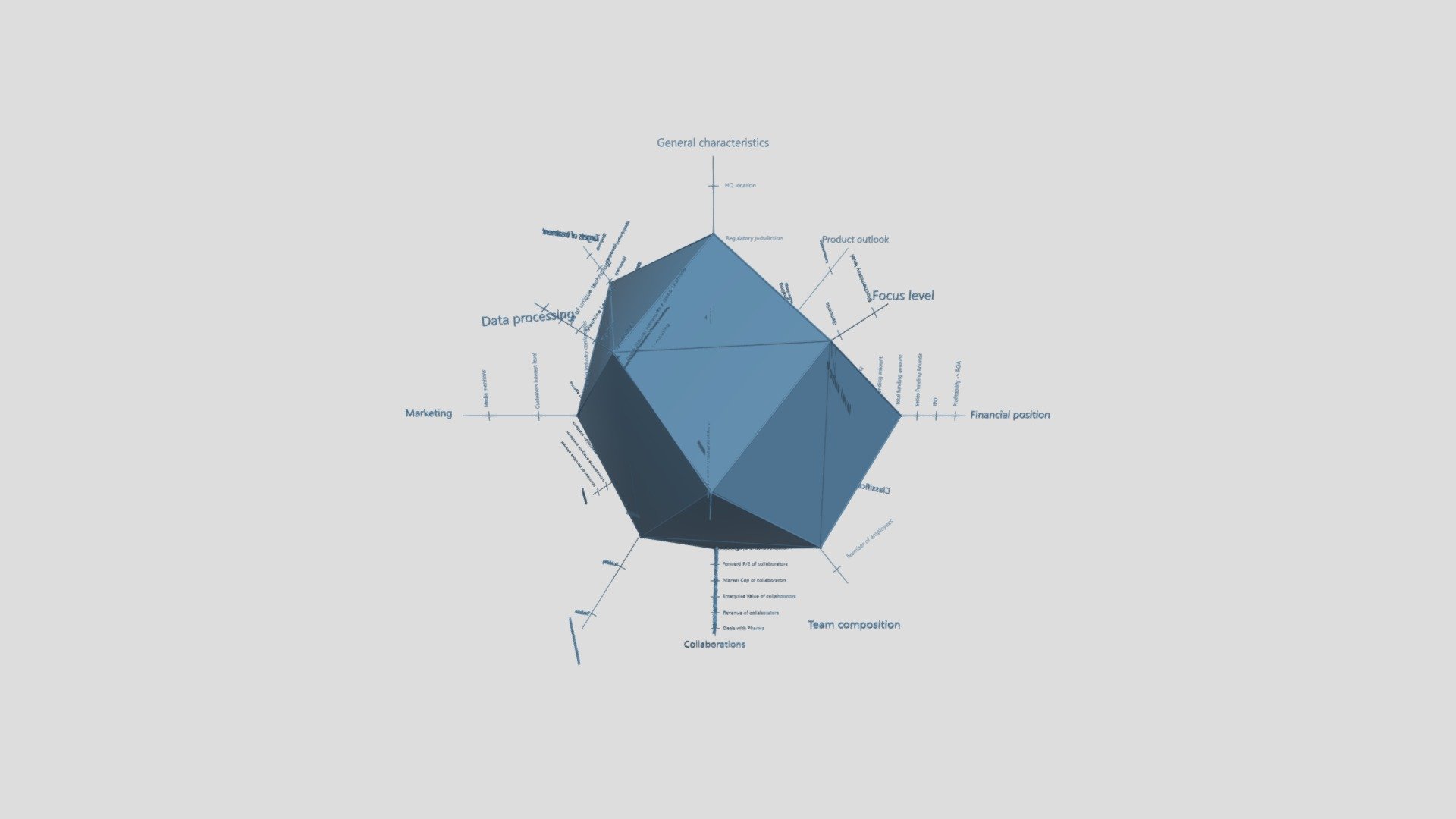 DeepMind - 3D model by DKV (@kenduhov.ig) [9169426] - Sketchfab