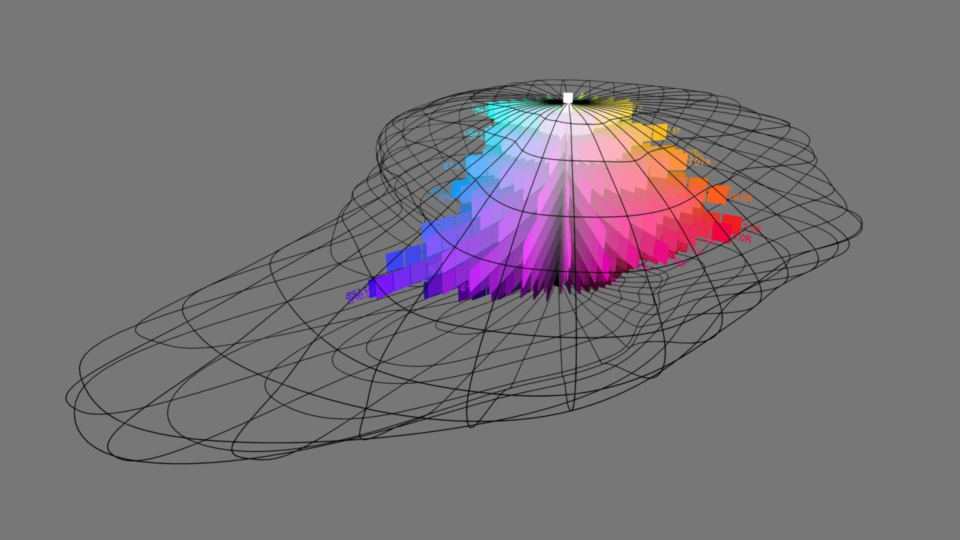 Munsell color tree and CIE 1931 color space - Download Free 3D model by ...