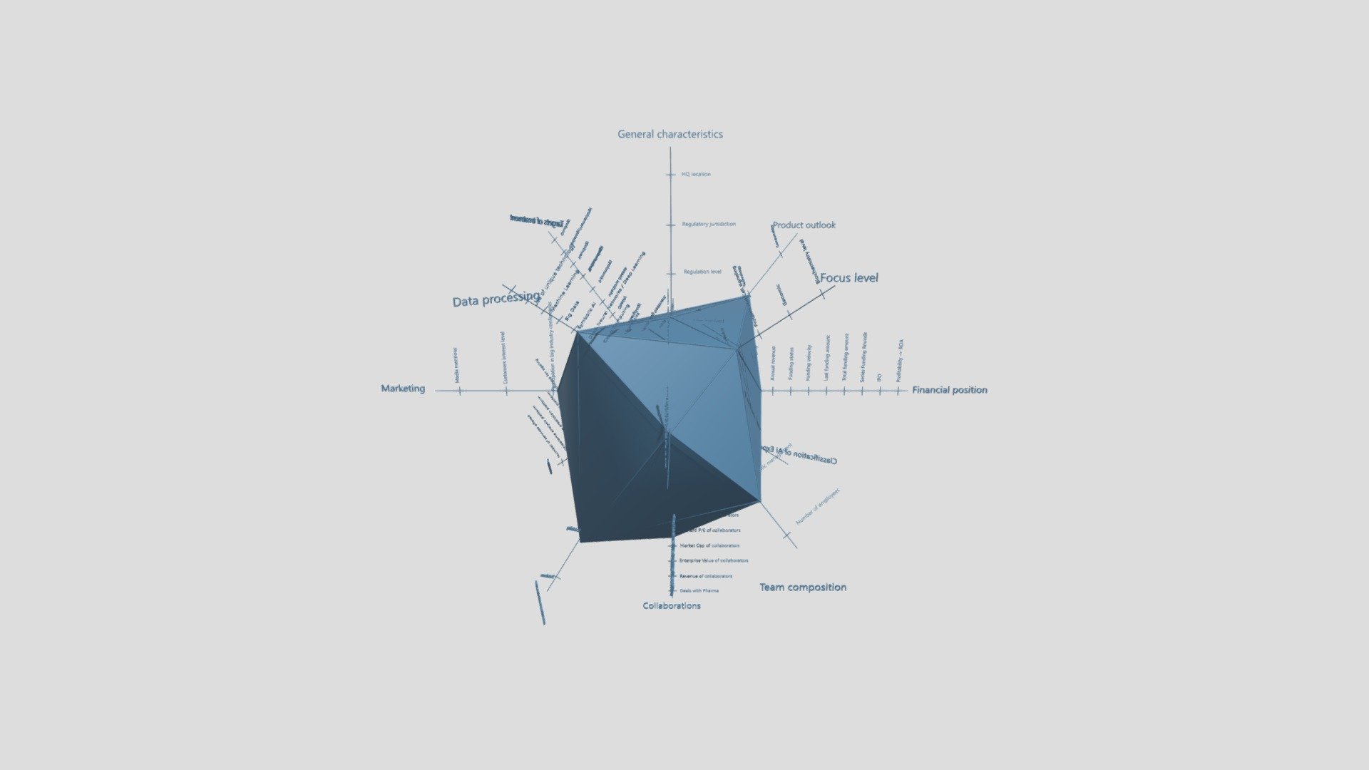 Deep Intelligent Pharma - 3D model by DKV (@kenduhov.ig) [92646a0 ...