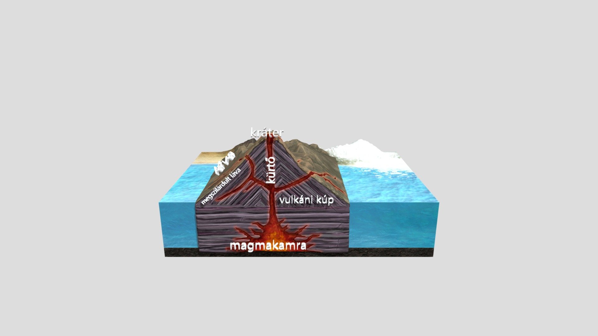 Rétegvulkán - 3D model by rsanyi [93f3ad2] - Sketchfab