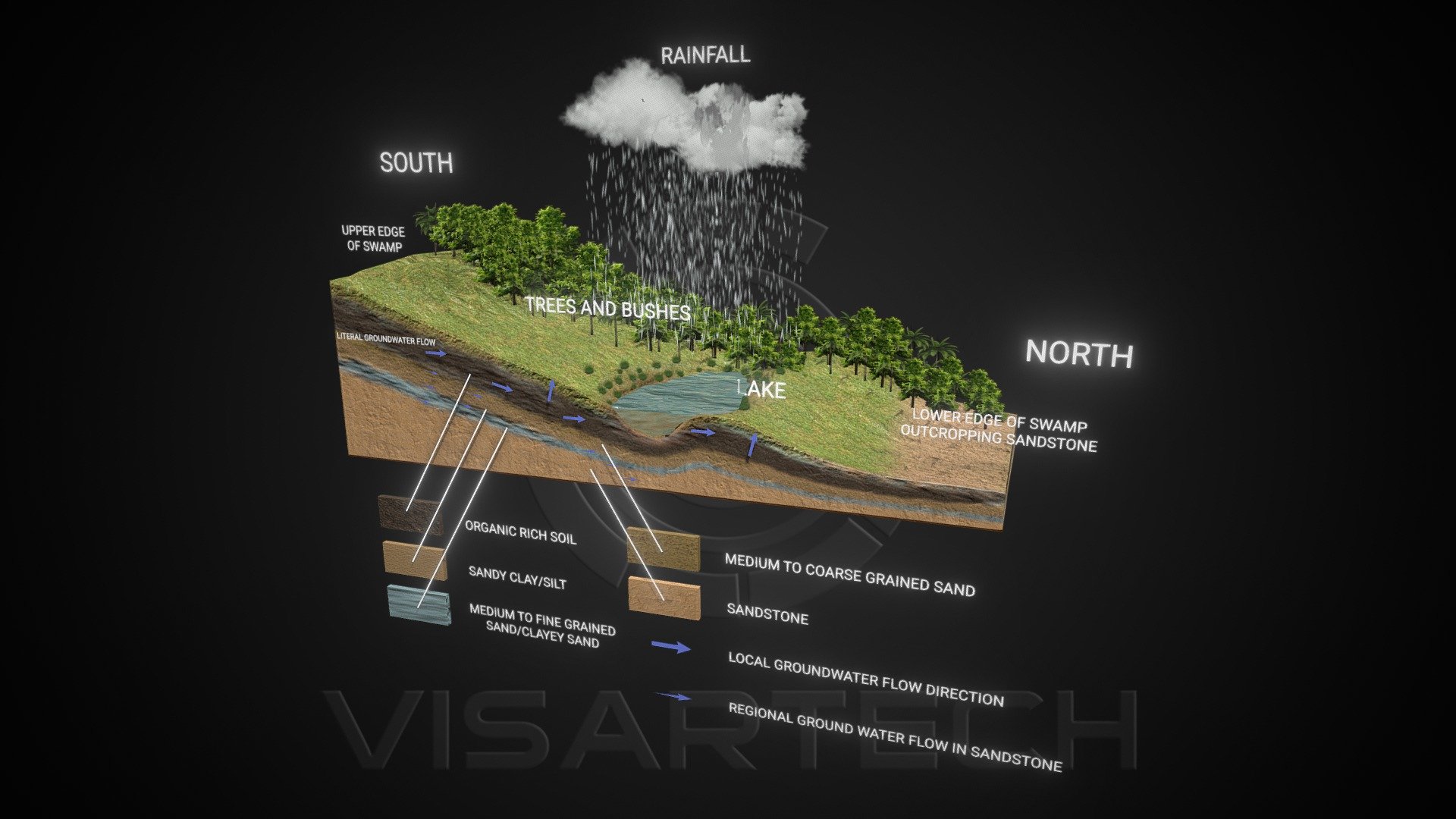 Swamp - 3D model by Visartech [949f780] - Sketchfab