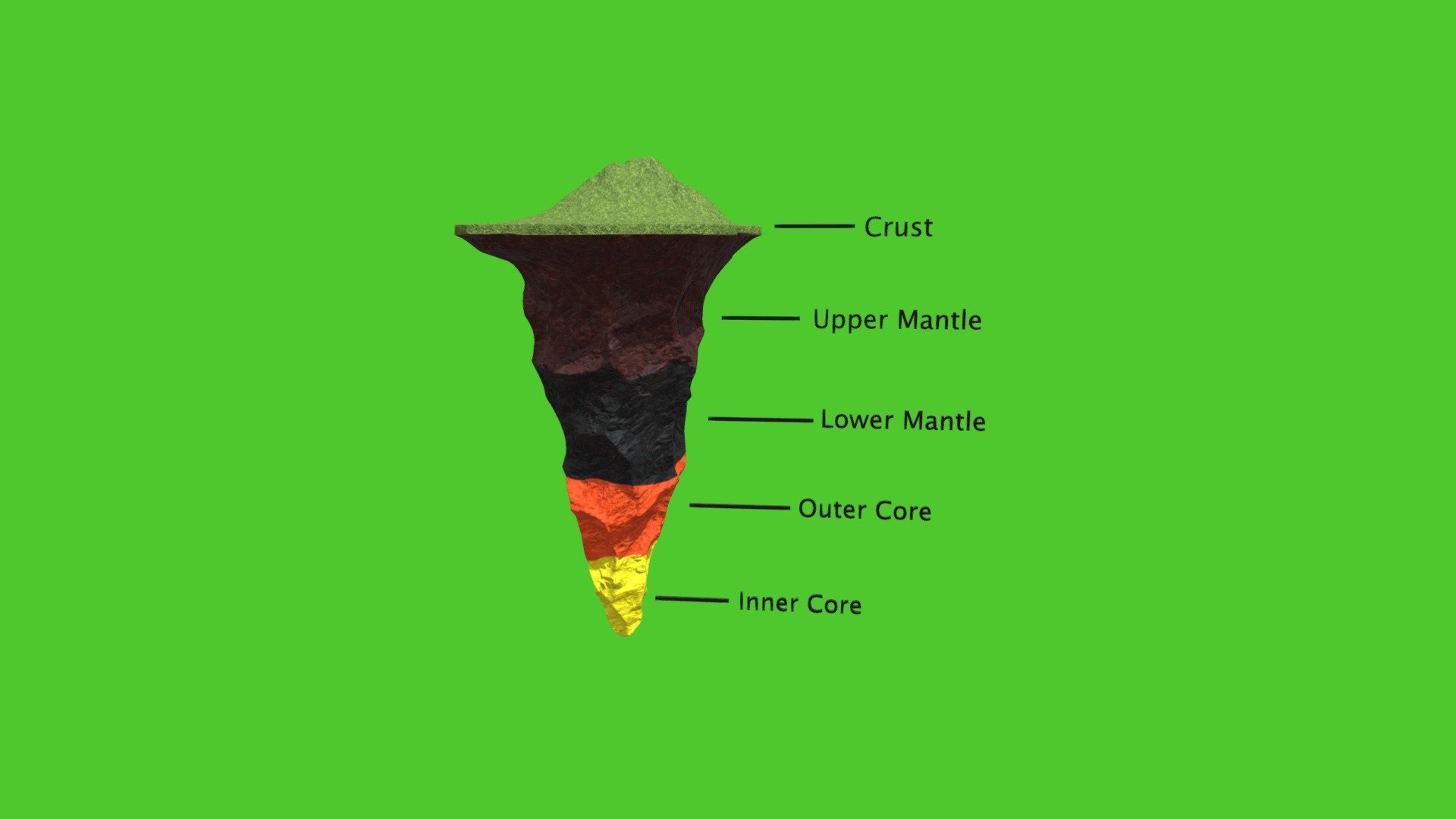 Layers_of_the_earth - Download Free 3D model by teacherap123 [9bd7575 ...