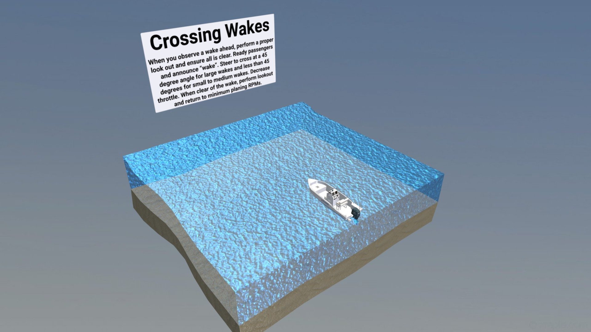 OWT - Crossing Wakes and Waves - 3D model by BoatUS Foundation ...