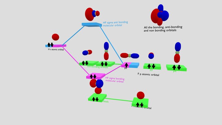 Molecular_orbitals 3D models - Sketchfab